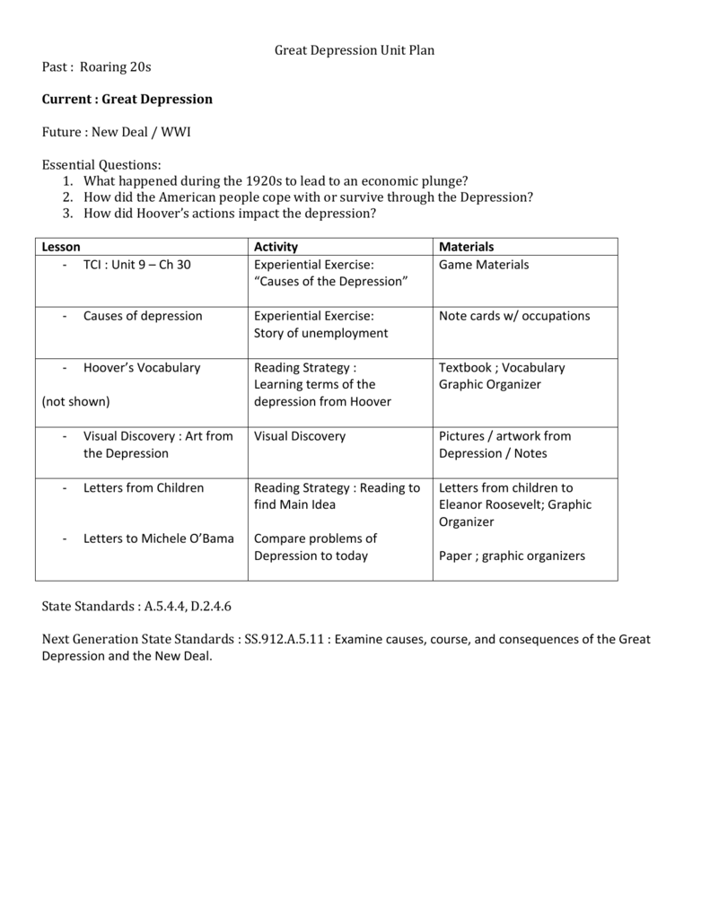 Great Depression Graphic Organizer