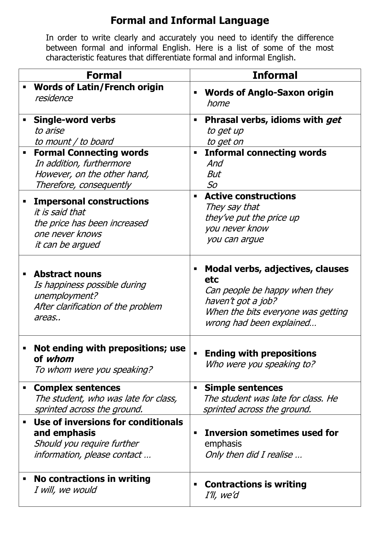 Formal And Informal Language