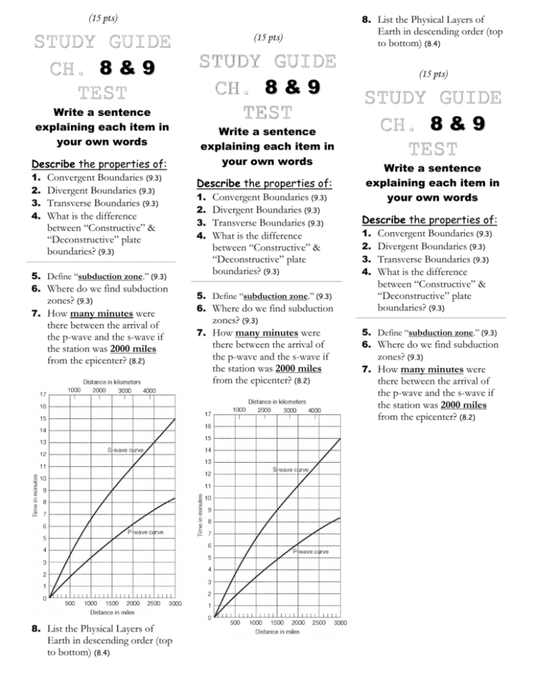 STUDY GUIDE