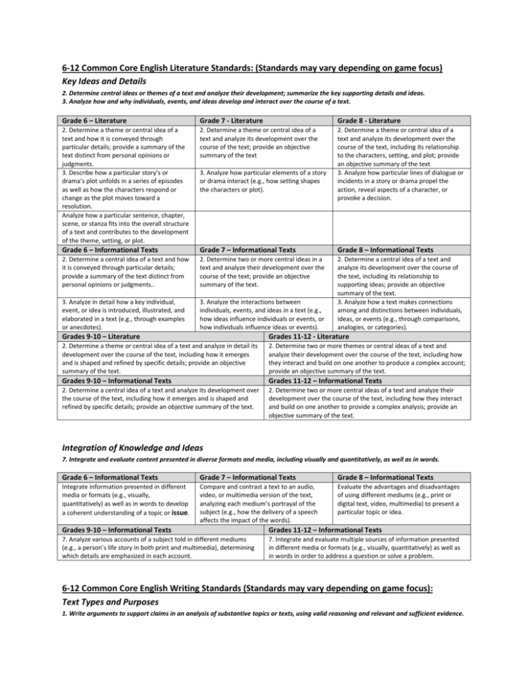 6 12 Common Core English Literature Standards