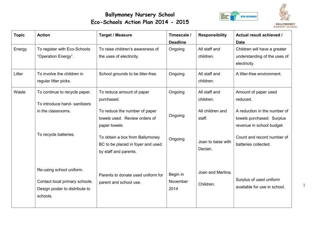 Our Eco Schools Action Plan Our Eco Schools Action Plan
