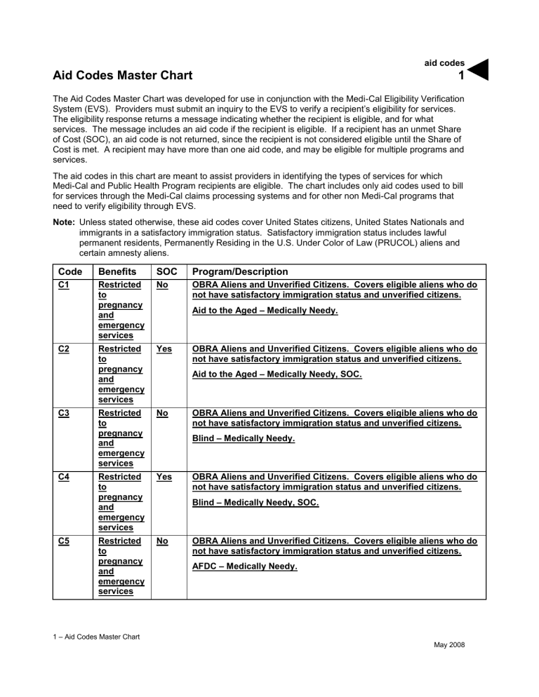 Aid Codes Master Chart Aid Codes Master Chart