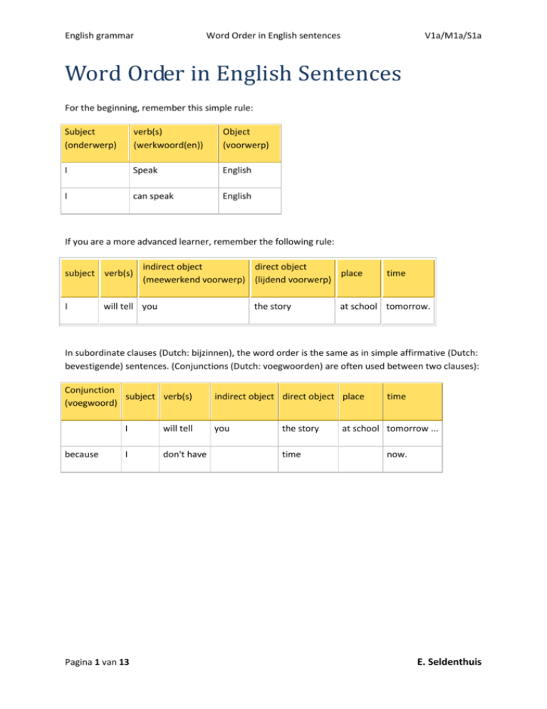Position Of Time Expressions