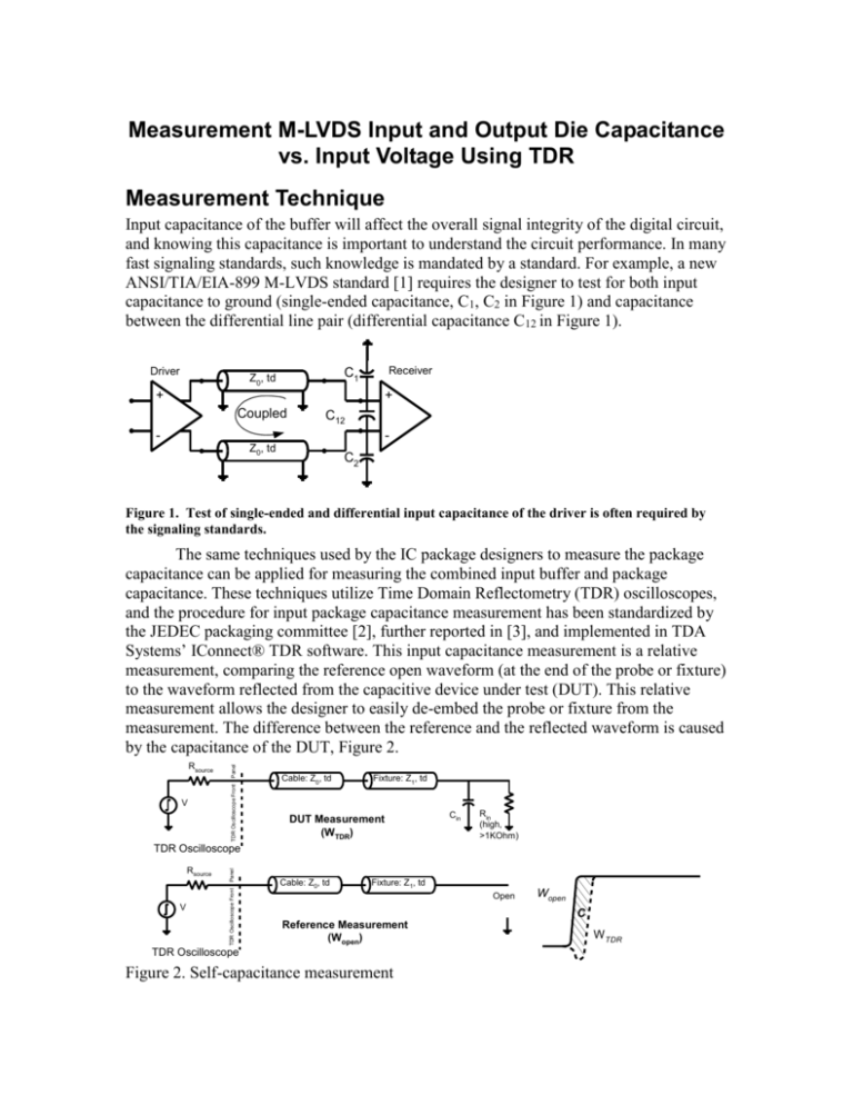 Measurement M-LVDS Input and Output Die