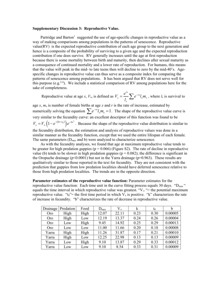 Supplementary Discussion 3 - Word file