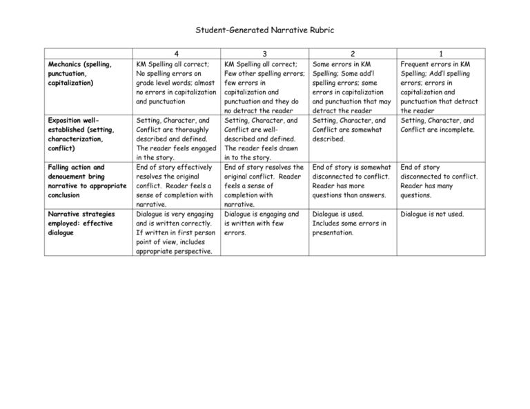 Rubric