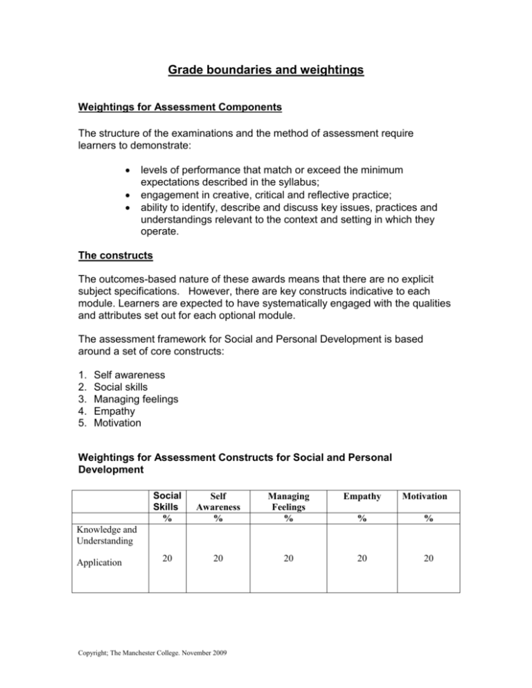 PEARL SPD Grade Boundaries