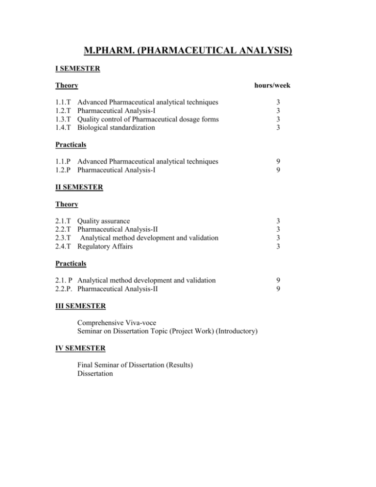 Analysis Syllabus Care College Of Pharmacy