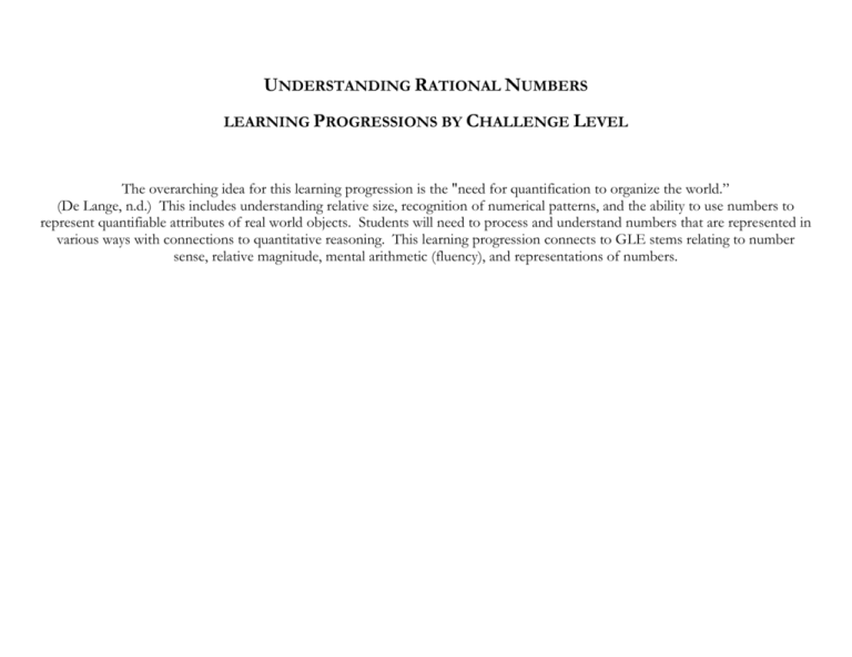 Understanding Rational Numbers