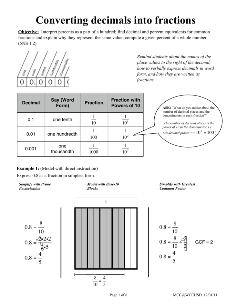 Fractions Decimals And Percents