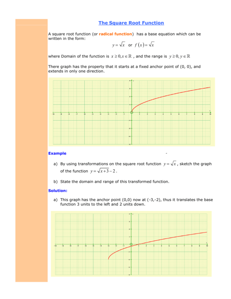 The Square Root Function