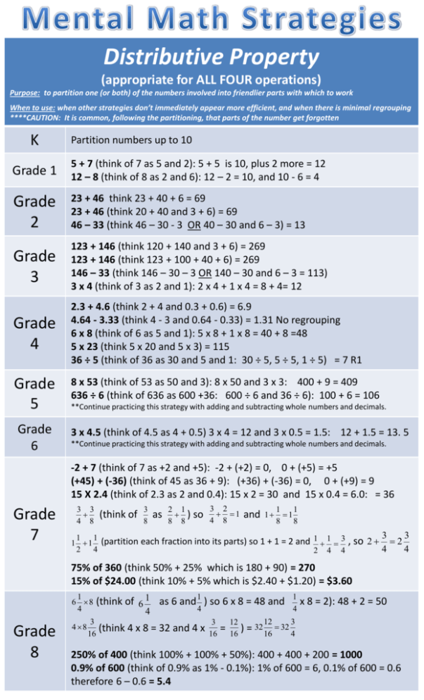 Distributive Property