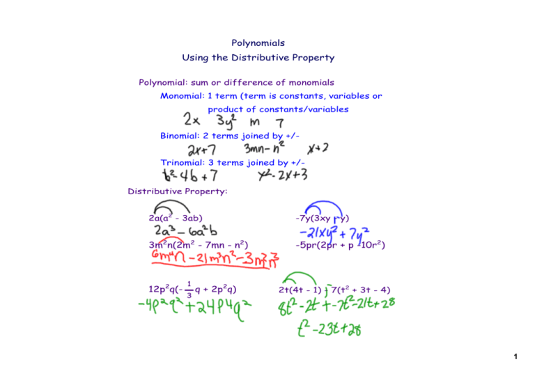 Polynomials Using The Distributive Property 3m2n 2m2 7mn