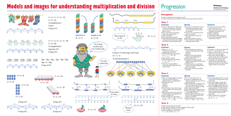Modeling Multiplication Division Modeling Multiplication Division