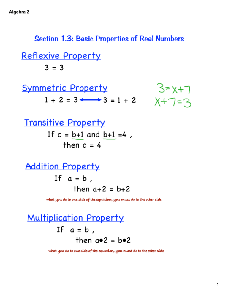 Reflexive Property Symmetric Property Transitive Property Addition