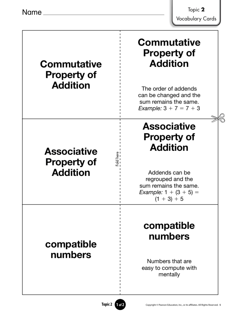 Commutative Property Of Addition With Fractions Property Walls