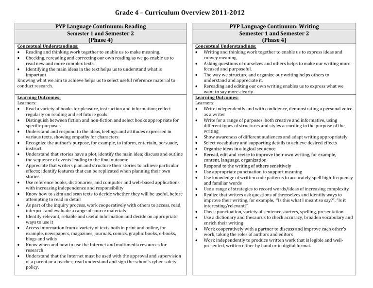 G4 Curriculum Overview