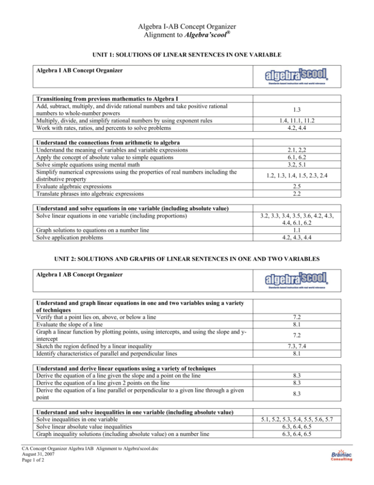 Algebra I AB Concept Organizer Alignment To Algebra scool