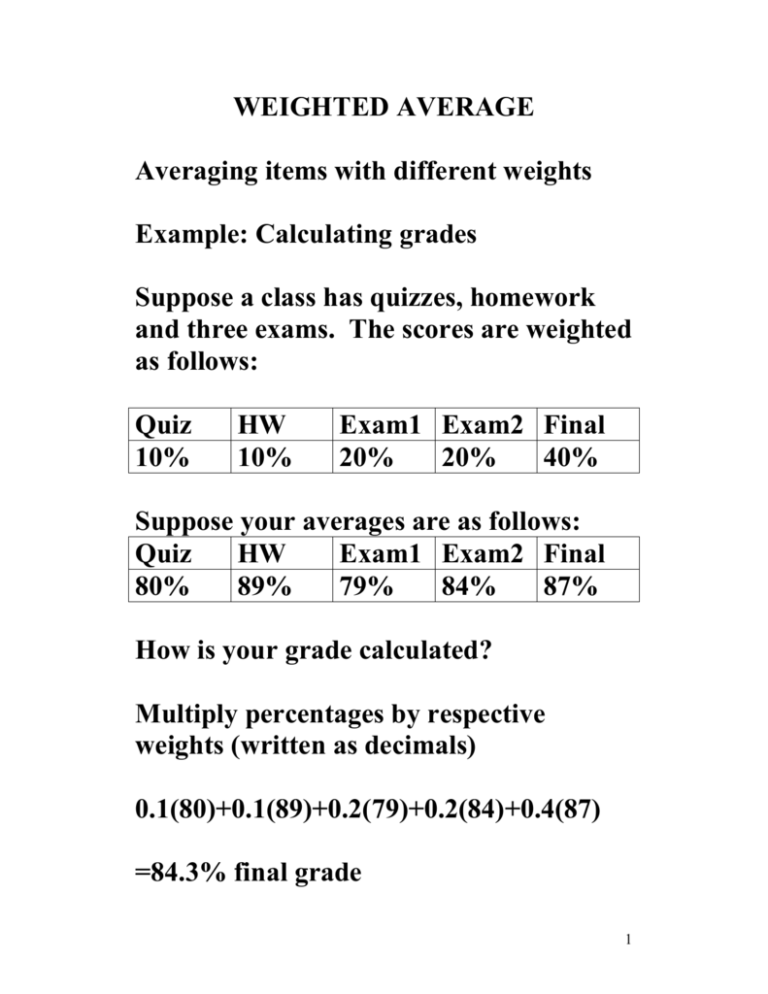 WEIGHTED AVERAGE Averaging Items With Different Weights
