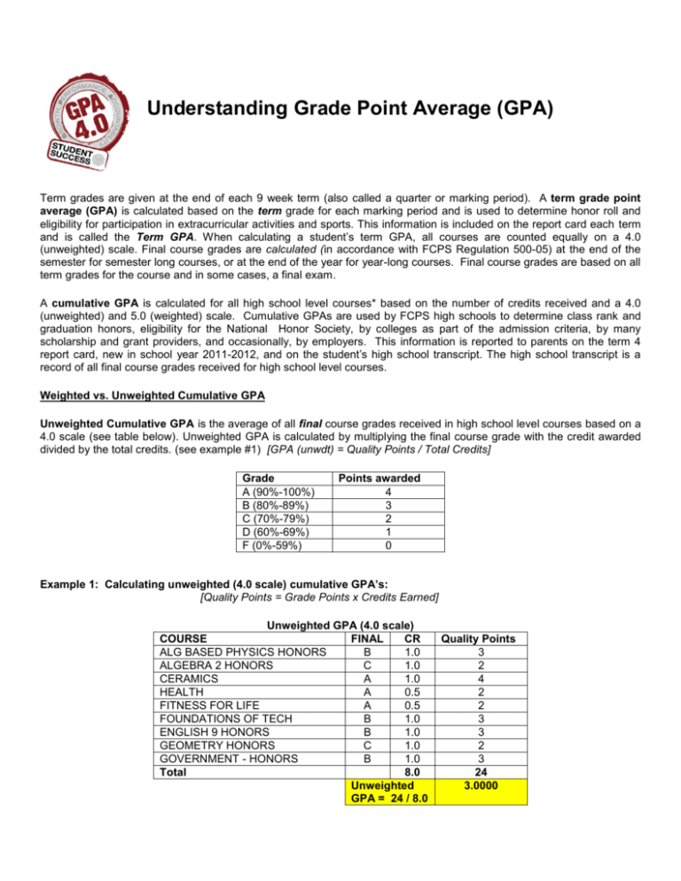 Understanding Grade Point Average GPA Understanding Grade Point Average GPA