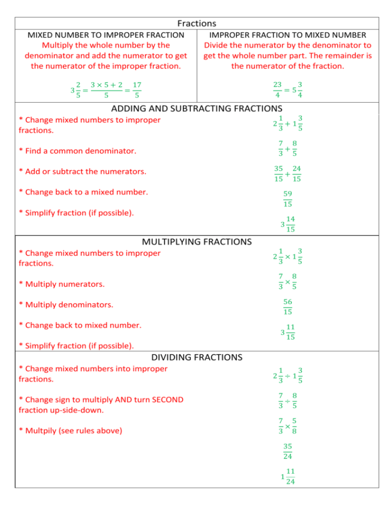 Fractions Millburn Academy