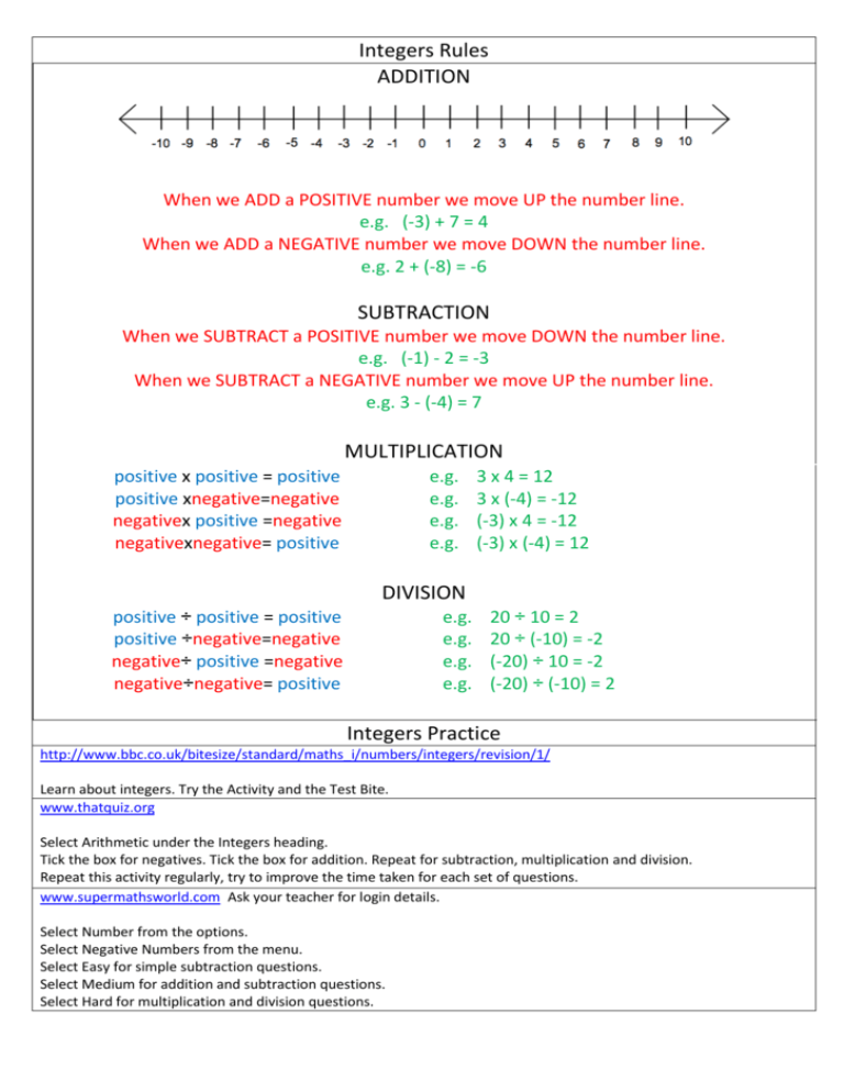 Integers Rules ADDITION SUBTRACTION MULTIPLICATION
