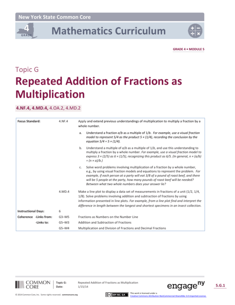 Repeated Addition Of Fractions As Multiplication