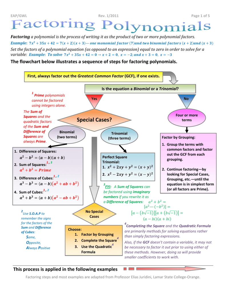 Factoring Polynomials Flowchart With Examples 