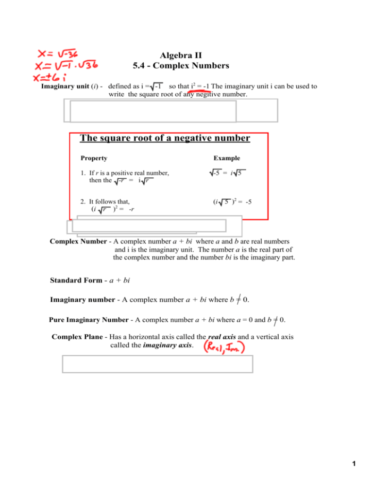The Square Root Of A Negative Number