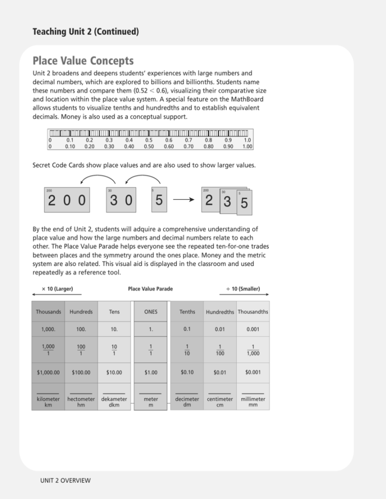 Place Value Concepts