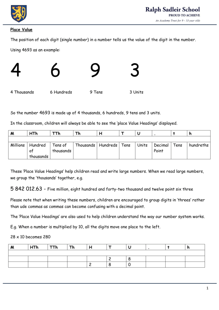 1 Place Value The Position Of Each Digit single Number In A