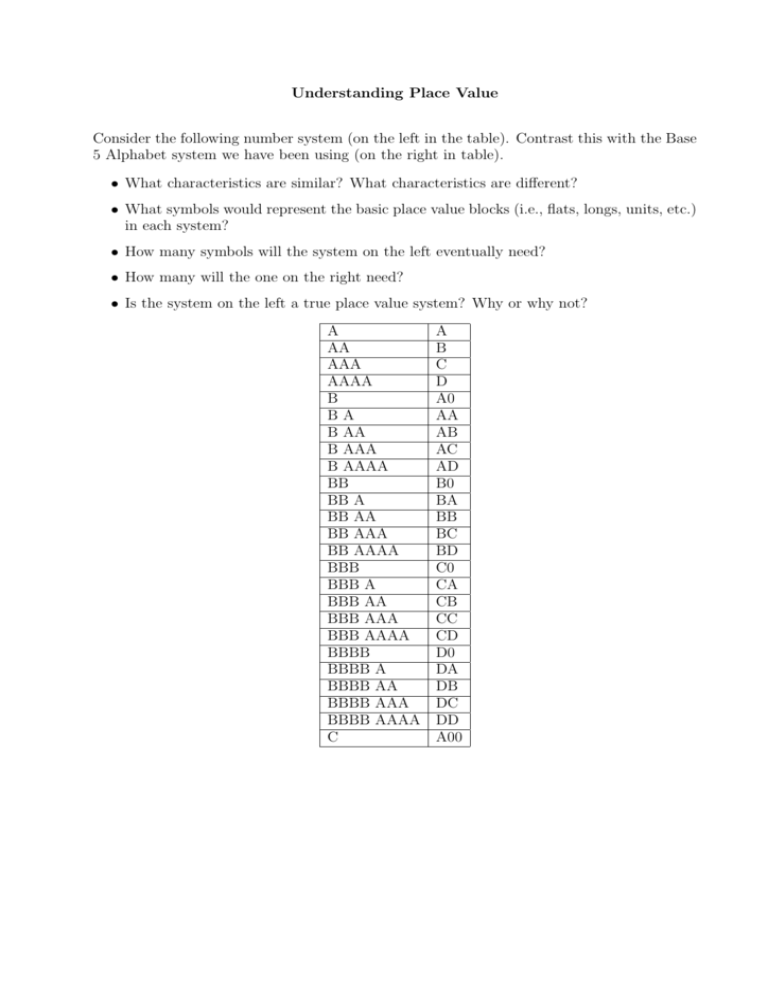 Base 5 Place Value System
