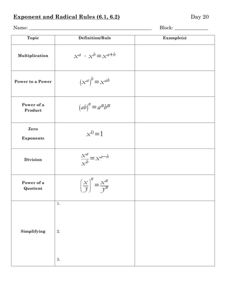 Exponent And Radical Rules 6 1 6 2 Exponent And Radical Rules 6 1 6 2