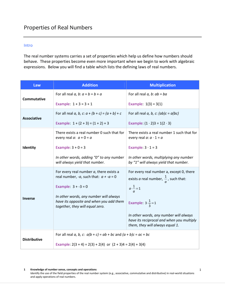 Properties Of Real Numbers