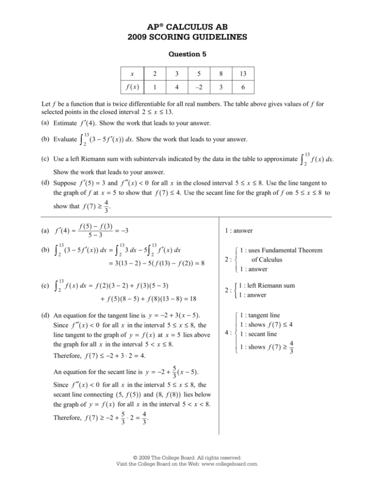Sample Responses Q5 AP Central