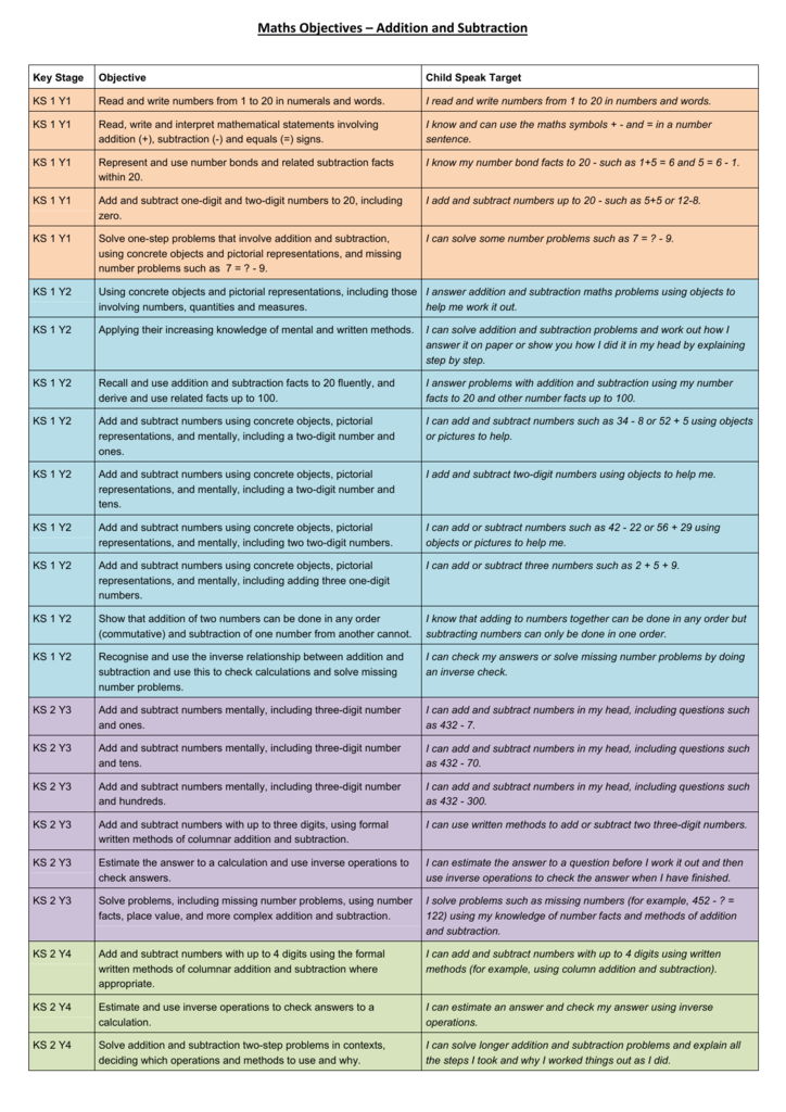 Maths Objectives Addition And Subtraction