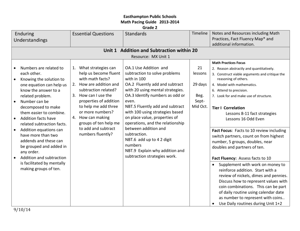 Essential Questions For Math Grade 2 Slidesharetrick