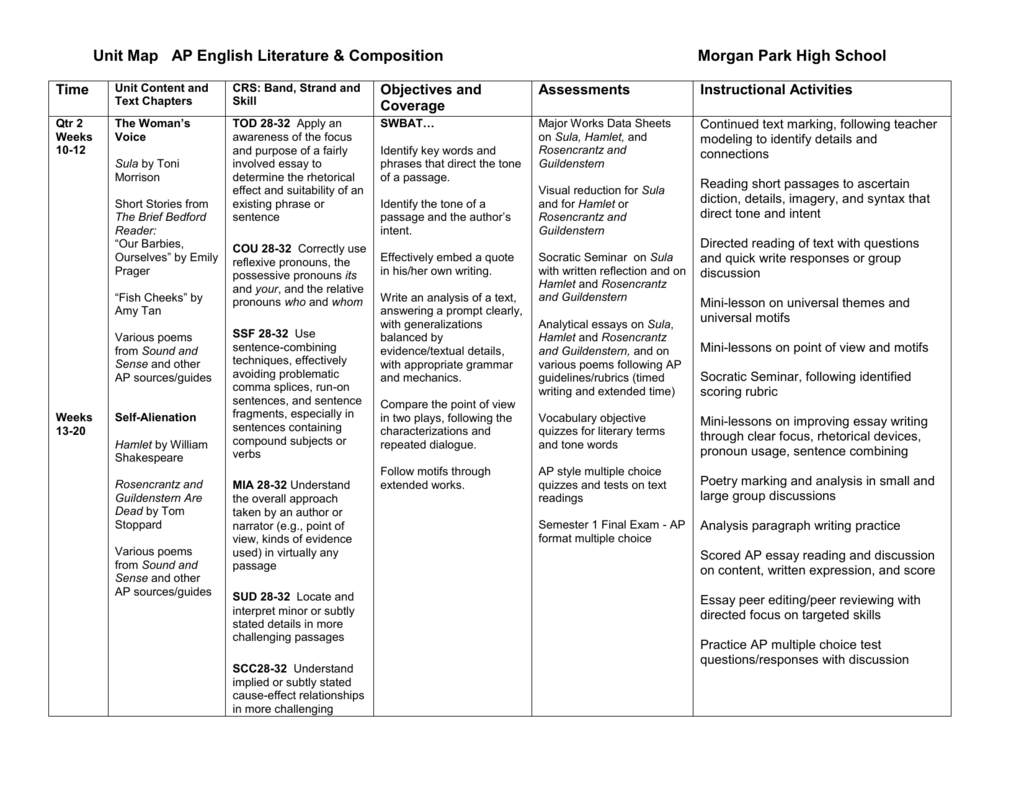 High School English Curriculum Map High School English Curriculum Map