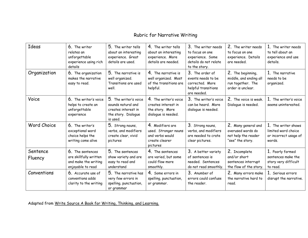 Narrative Essay Rubric Rubric for narrative writing doc
