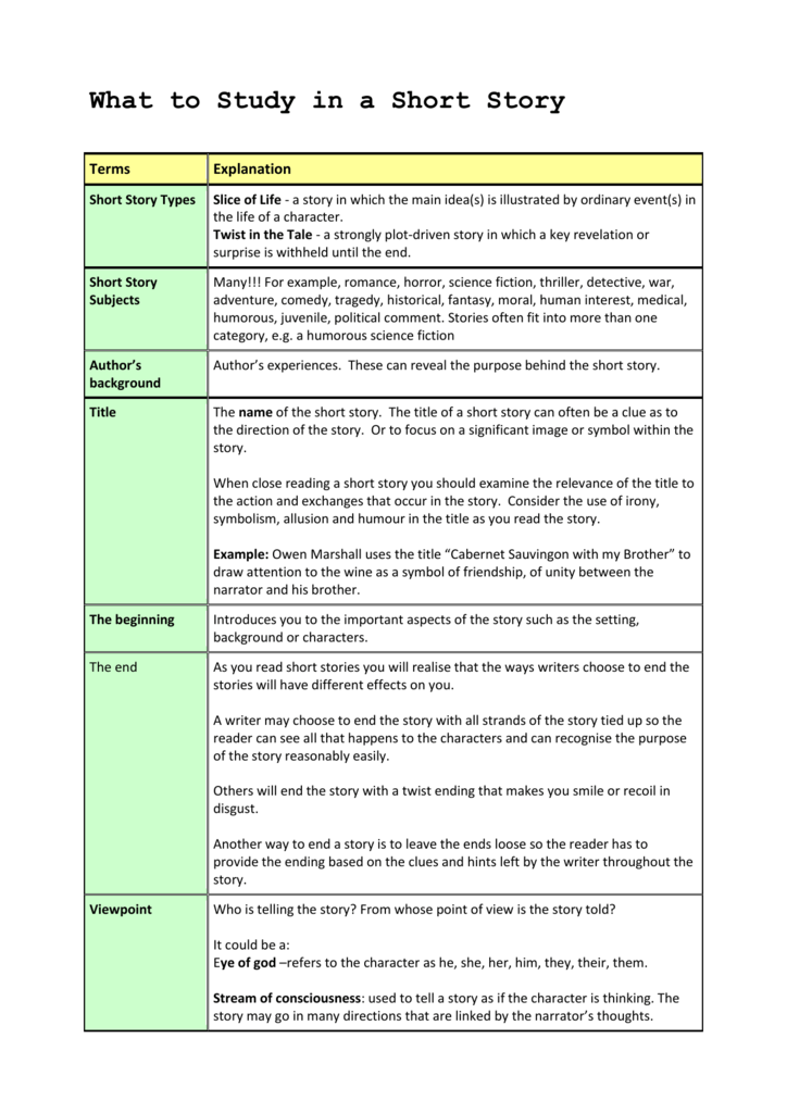 Example Of Short Story With Characters Setting And Plot Story Guest