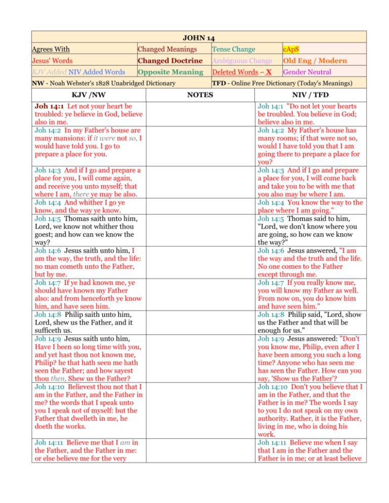 John 14 WordPress
