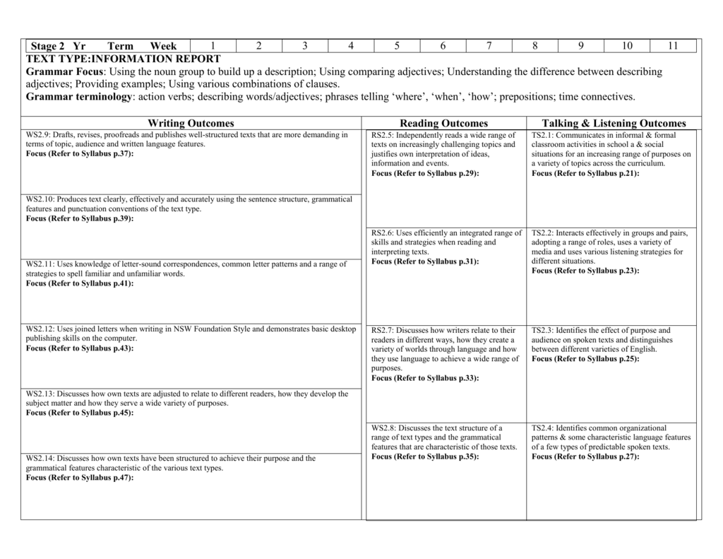 Information Report K