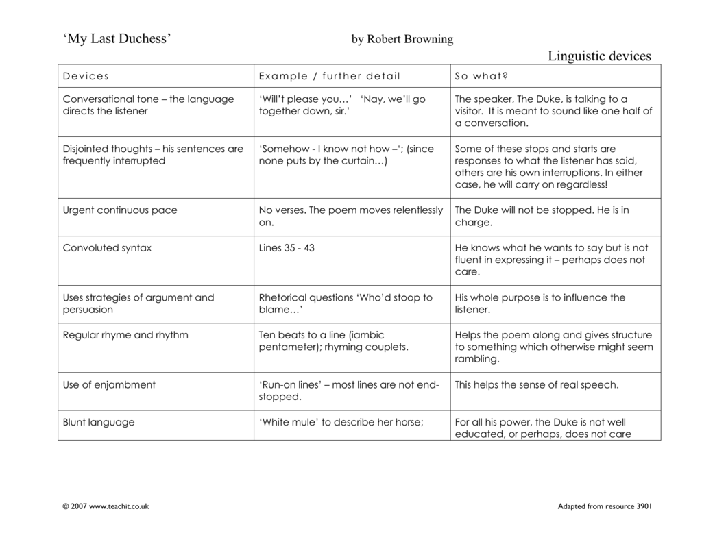 Linguistic Devices In My Last Duchess 