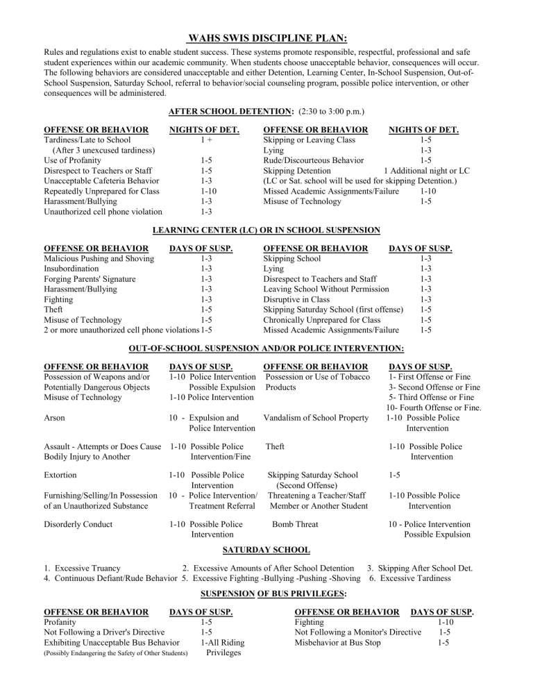 GENERAL SCHOOL RULES REGULATIONS PROCEDURES