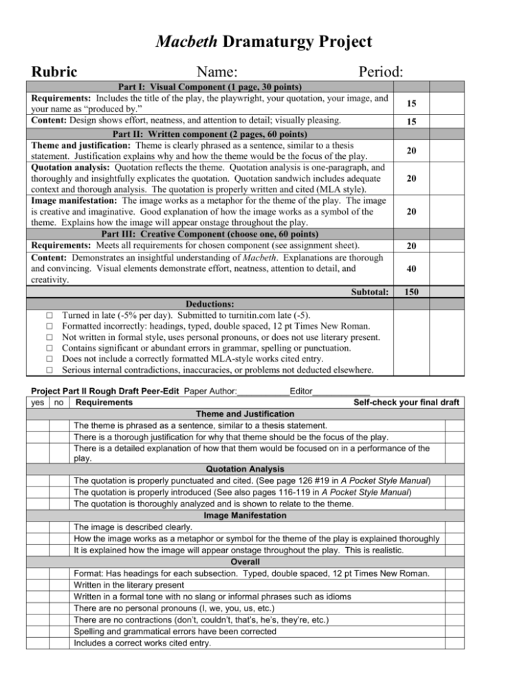 Checklist Of Common Problems Mistakes