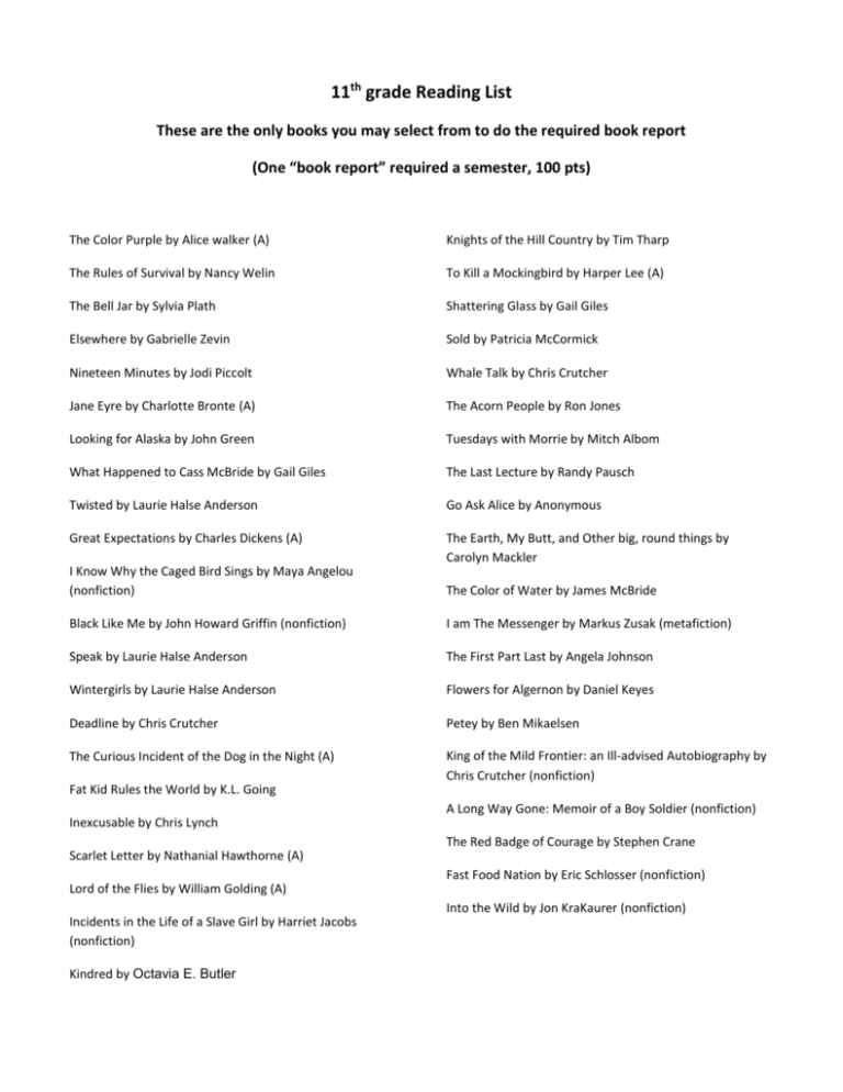 11th Grade Reading List2 doc