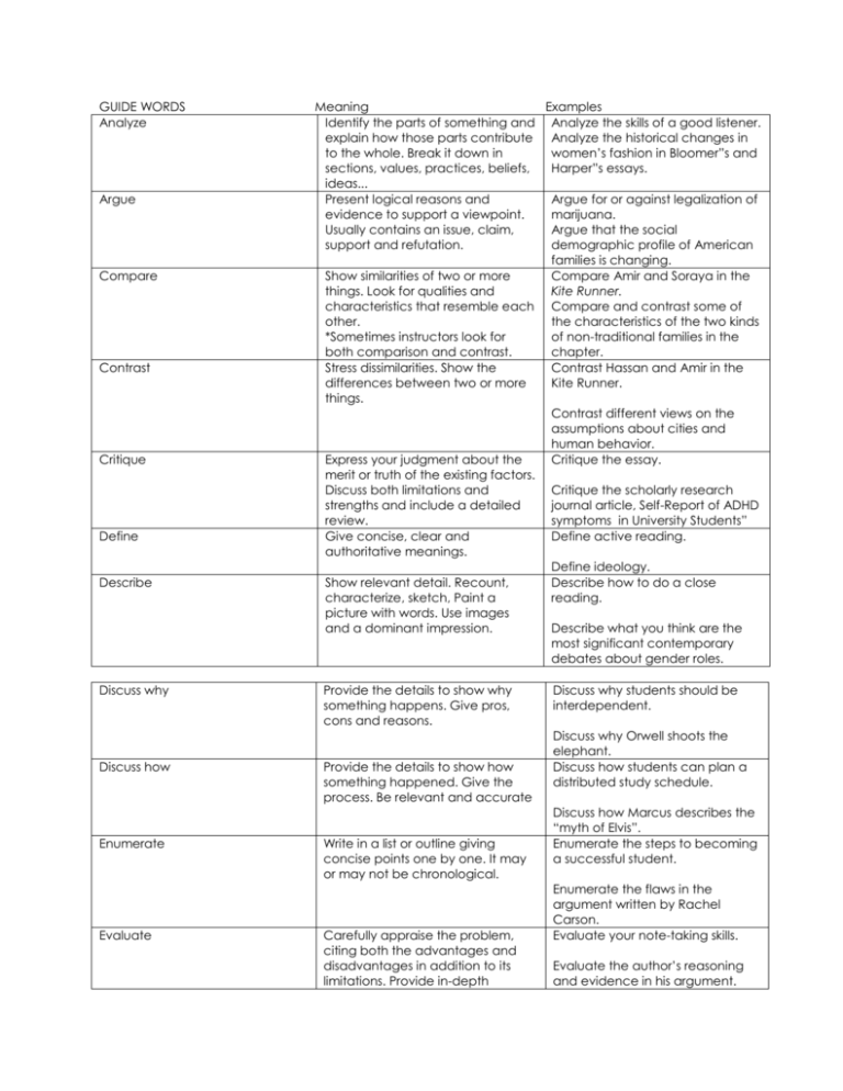GUIDE WORDS Meaning Examples Analyze Identify The Parts Of