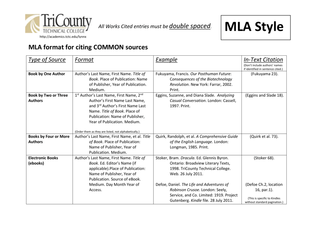 All Works Cited Entries Must Be Double Spaced MLA Format For Citing