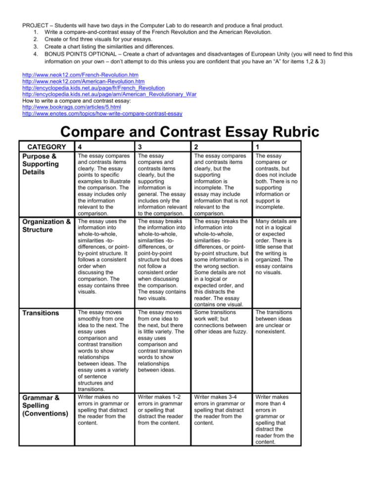 Compare And Contrast Essay Rubric