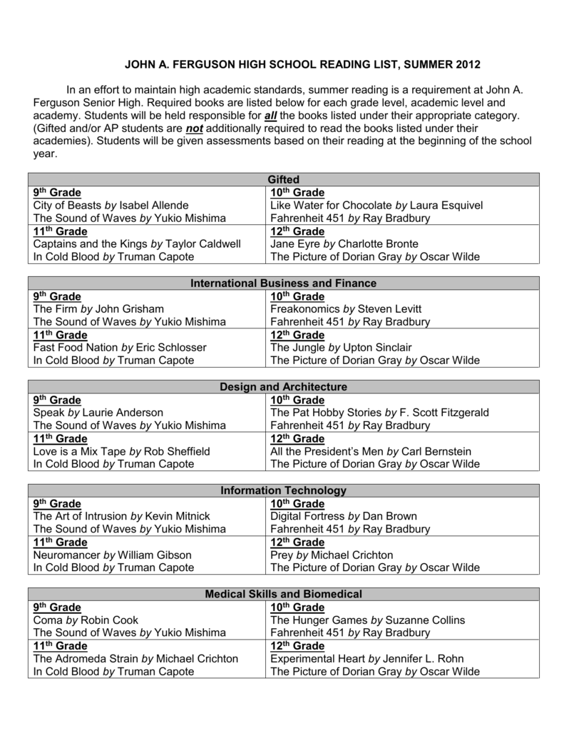 10Th Grade Reading List Examples And Forms